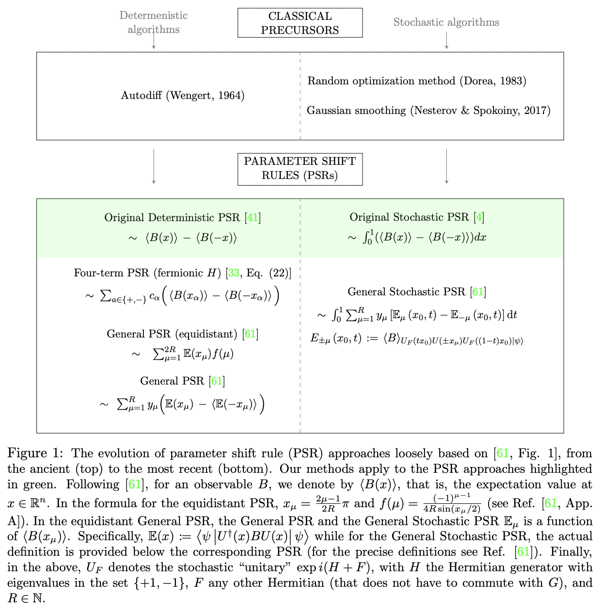 Iteration Complexity of Variational Quantum Algorithms · Issue #3544 · github-nakasho/quantph ...