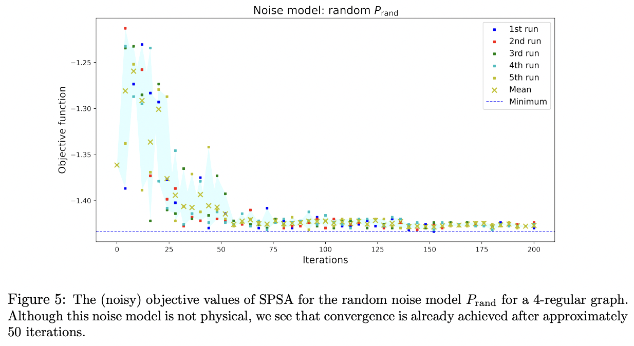 Iteration Complexity of Variational Quantum Algorithms · Issue #3544 · github-nakasho/quantph ...