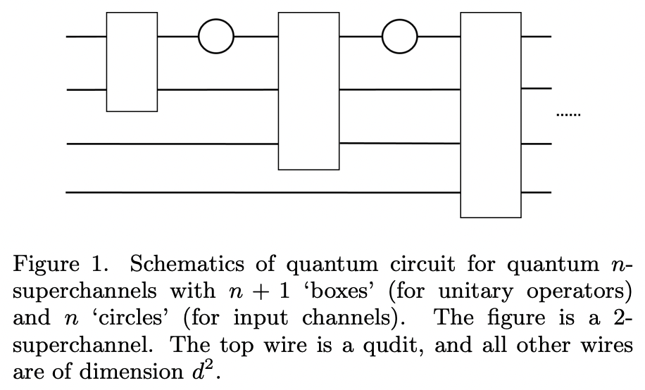 Quantum circuit simulation of superchannels · Issue #3546 · github-nakasho/quantph · GitHub