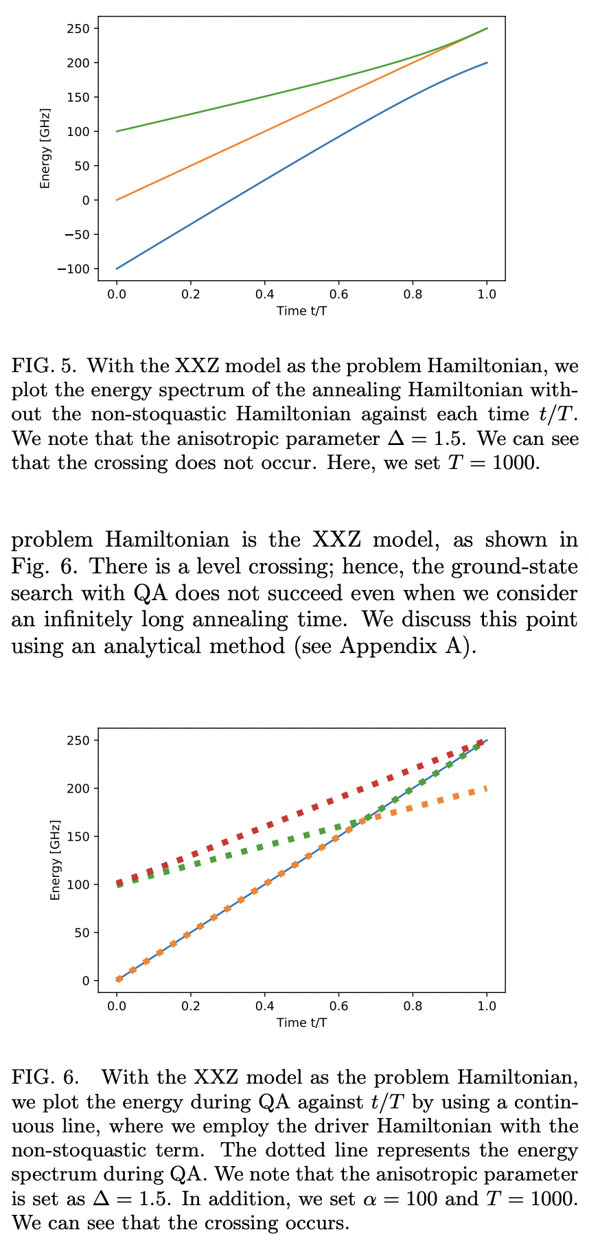 Catastrophic failure of quantum annealing owing to non-stoquastic ...