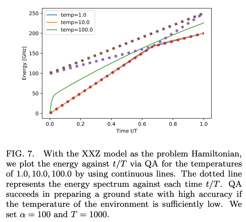 Catastrophic failure of quantum annealing owing to non-stoquastic ...