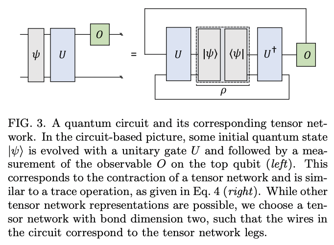 A practical overview of image classification with variational tensor-network quantum circuits ...