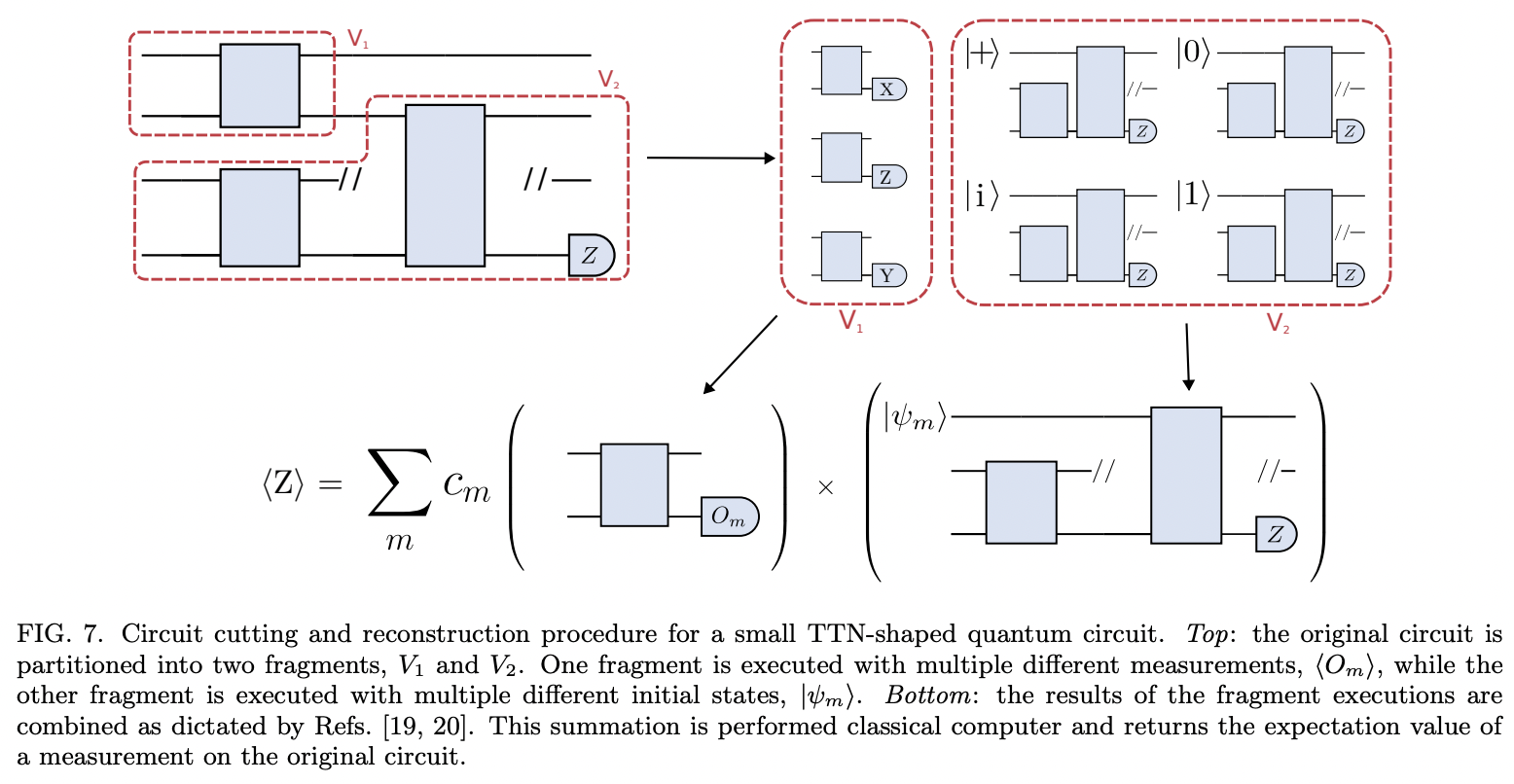 A practical overview of image classification with variational tensor-network quantum circuits ...