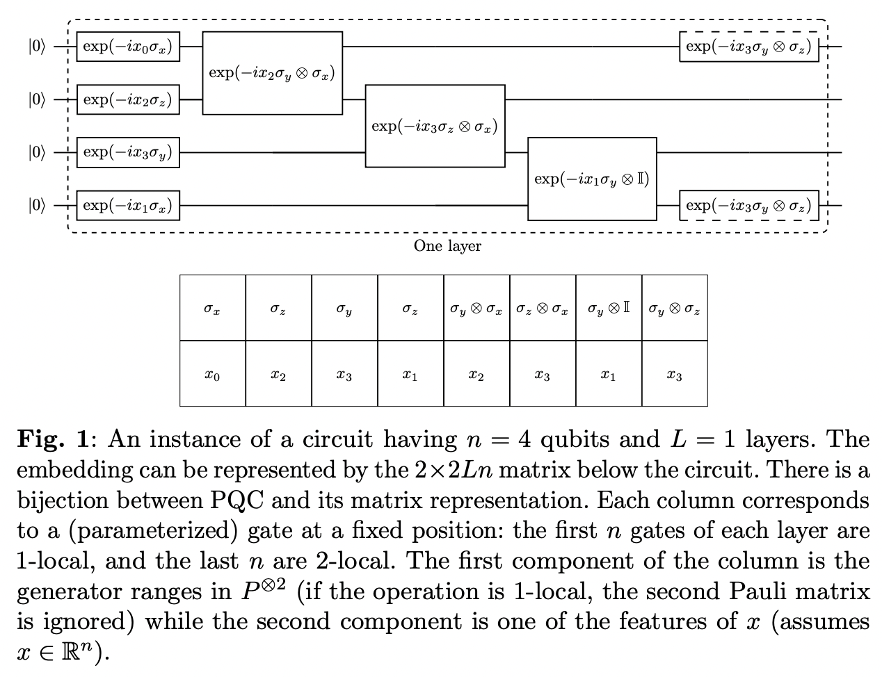 Structure Learning of Quantum Embeddings · Issue #3553 · github-nakasho/quantph · GitHub
