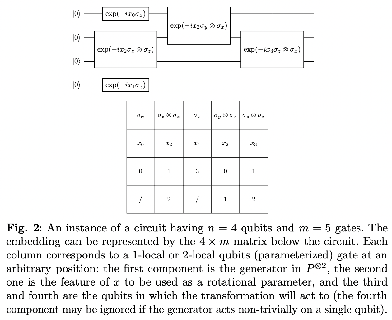 Structure Learning of Quantum Embeddings · Issue #3553 · github-nakasho/quantph · GitHub
