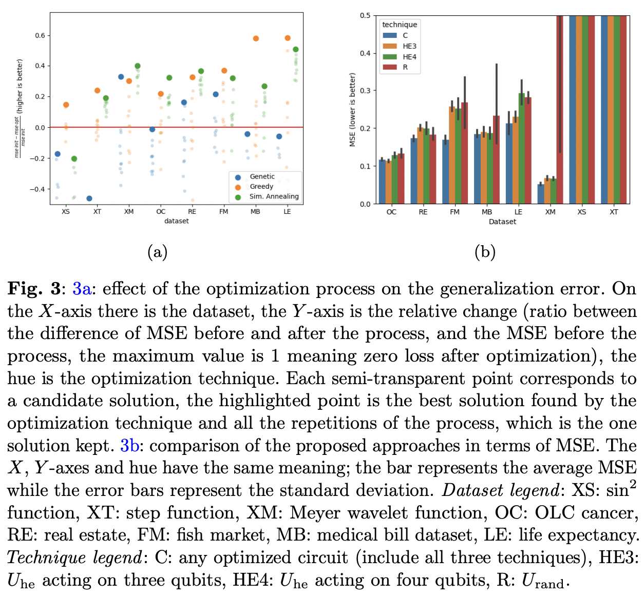 Structure Learning of Quantum Embeddings · Issue #3553 · github-nakasho/quantph · GitHub