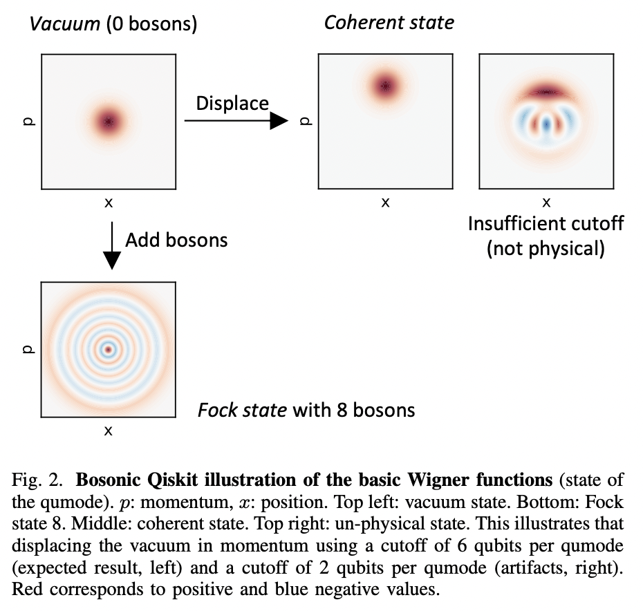 Bosonic Qiskit · Issue #3554 · github-nakasho/quantph · GitHub