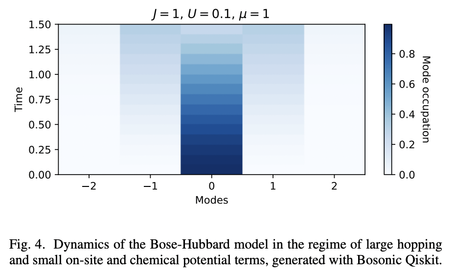 Bosonic Qiskit · Issue #3554 · github-nakasho/quantph · GitHub
