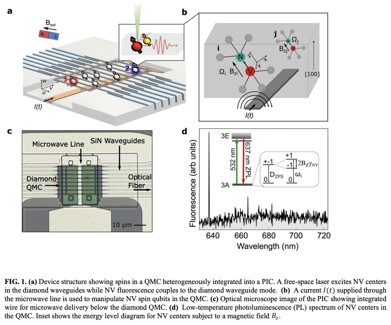 Multiplexed control of spin quantum memories in a photonic circuit · Issue #3572 · github ...