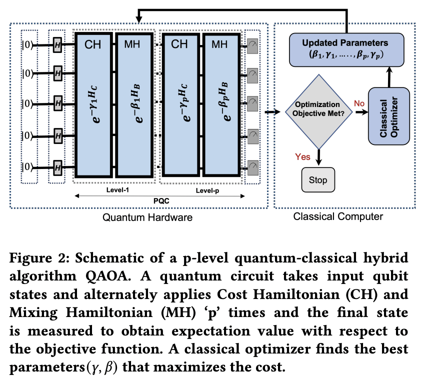 Robust and Secure Hybrid Quantum-Classical Computation on Untrusted ...