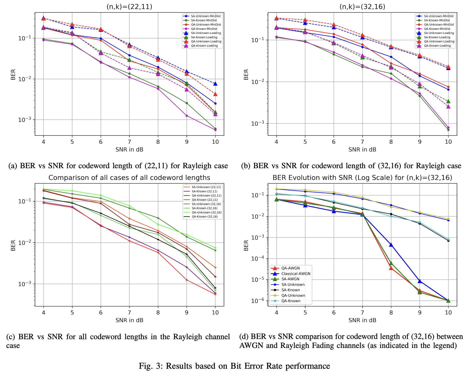 On Quantum-Enhanced LDPC Decoding for Rayleigh Fading Channels · Issue #3575 · github-nakasho ...