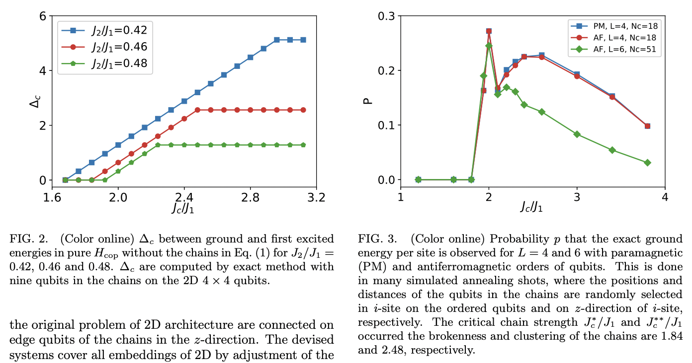 Determination Of Chain Strength Induced By Embedding In D Wave Quantum Annealer · Issue 3576