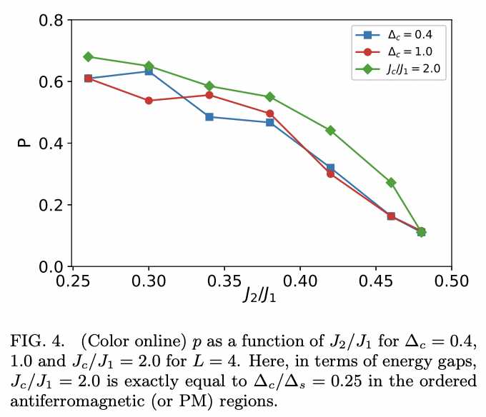 Determination Of Chain Strength Induced By Embedding In D Wave Quantum Annealer · Issue 3576 
