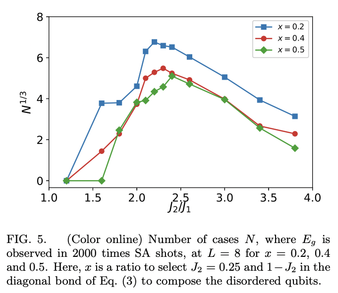 Determination Of Chain Strength Induced By Embedding In D Wave Quantum Annealer · Issue 3576
