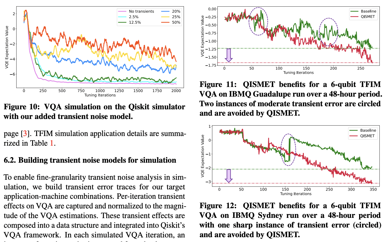 Navigating The Dynamic Noise Landscape Of Variational Quantum Algorithms With Qismet · Issue 9718
