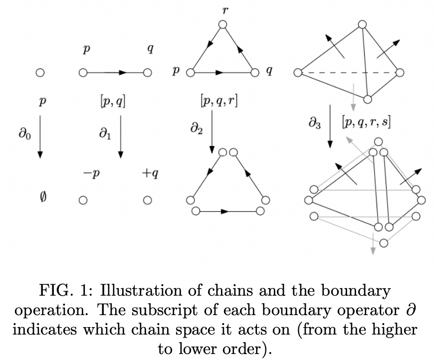 Constant-time Quantum Algorithm for Homology Detection in Closed Curves ...