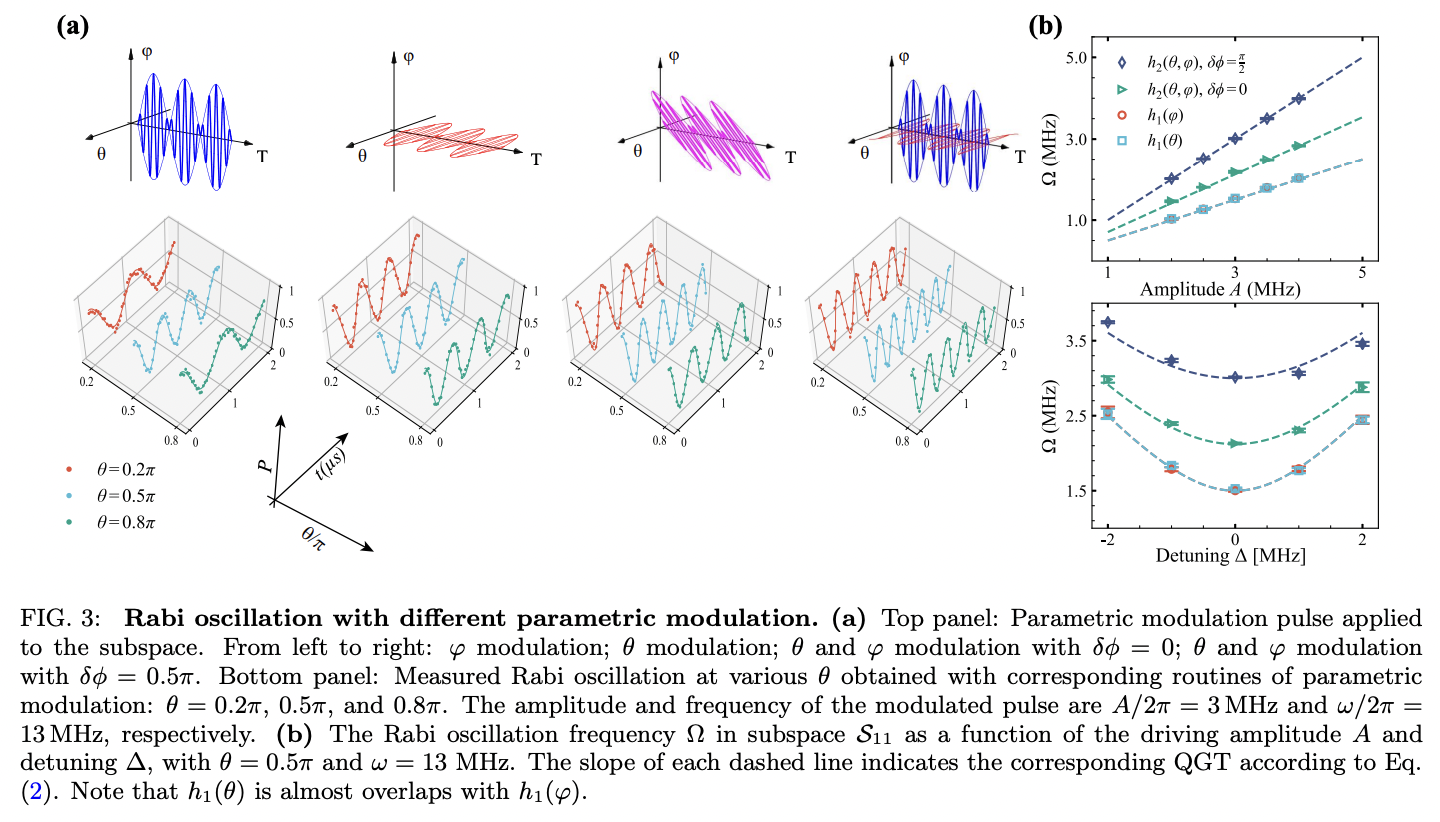Measuring quantum geometric tensor of non-Abelian system in superconducting circuits · Issue ...