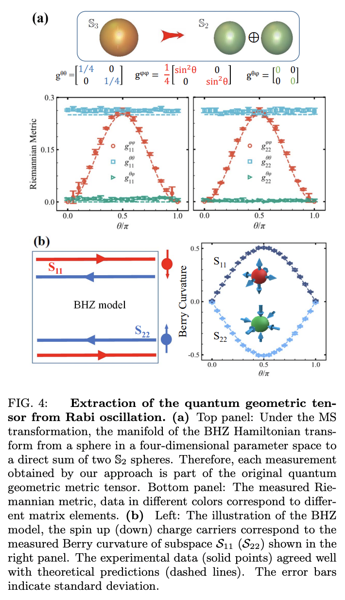 Measuring quantum geometric tensor of non-Abelian system in superconducting circuits · Issue ...
