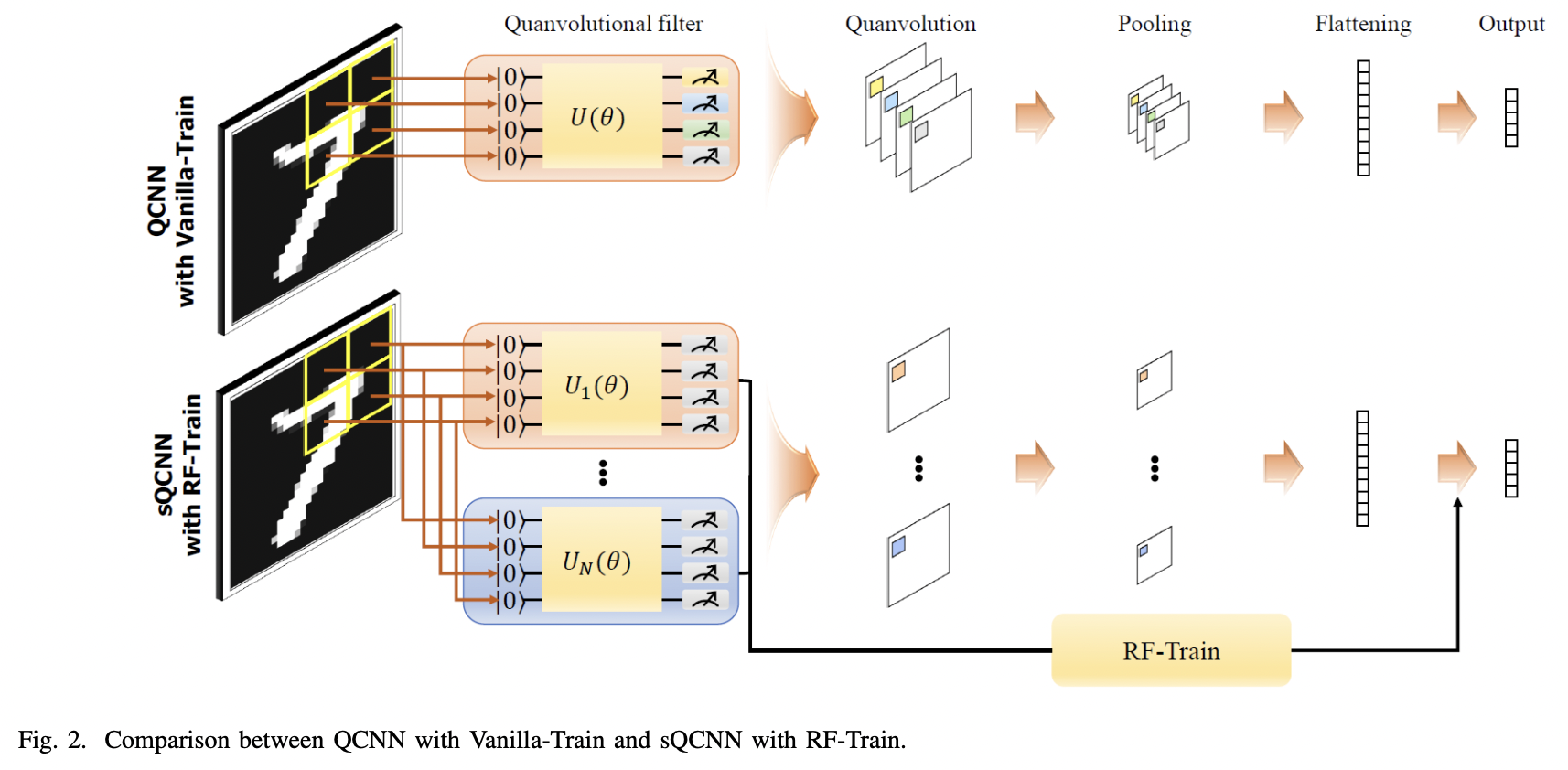 Scalable Quantum Convolutional Neural Networks · Issue #3580 · github-nakasho/quantph · GitHub