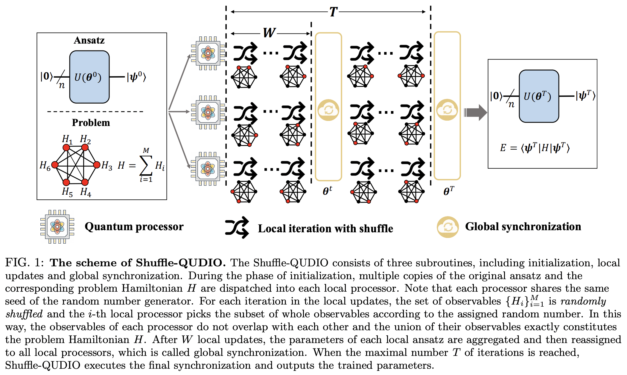 Shuffle Qudio Accelerate Distributed Vqe With Trainability Enhancement And Measurement