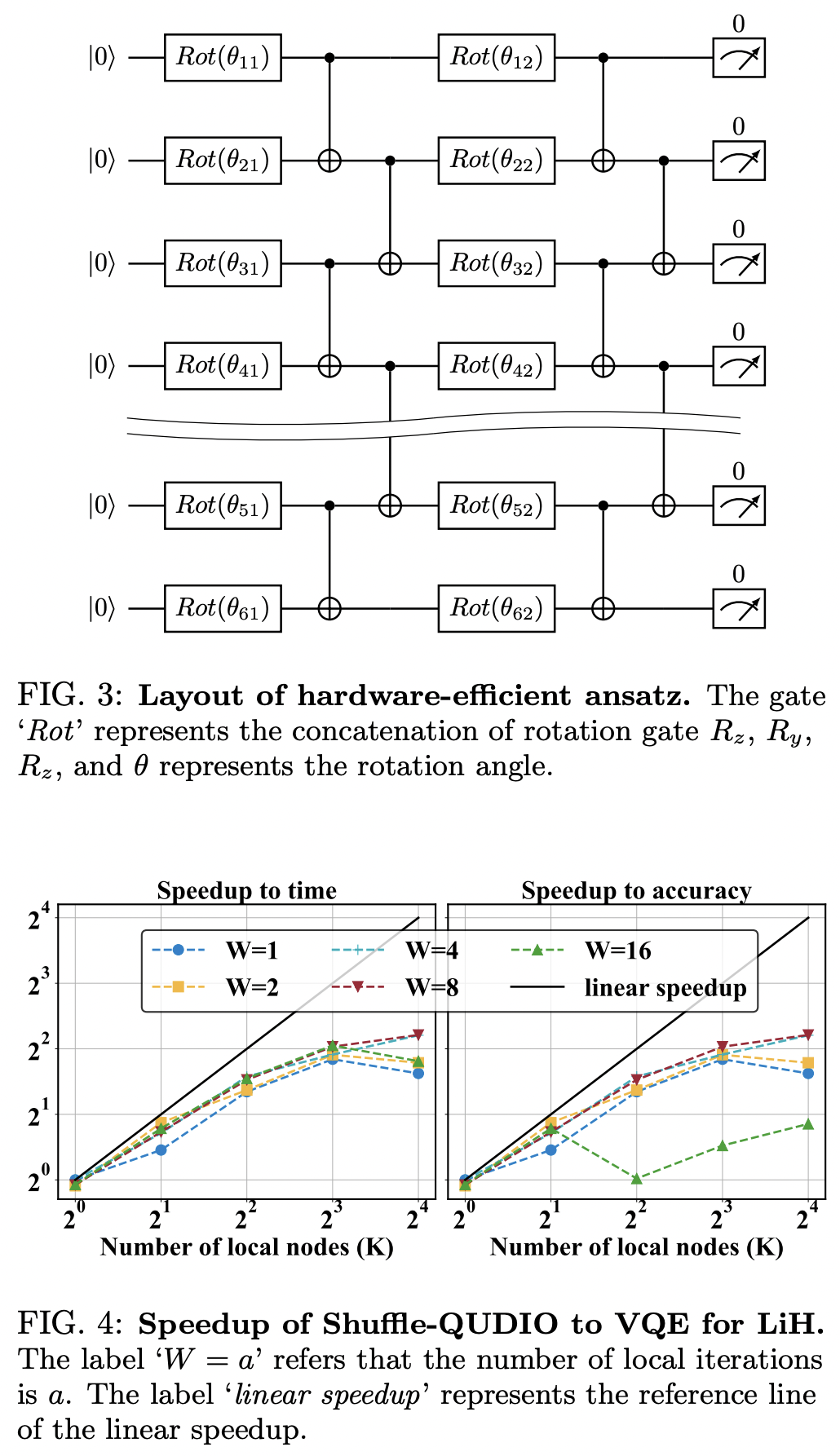 Shuffle Qudio Accelerate Distributed Vqe With Trainability Enhancement And Measurement 