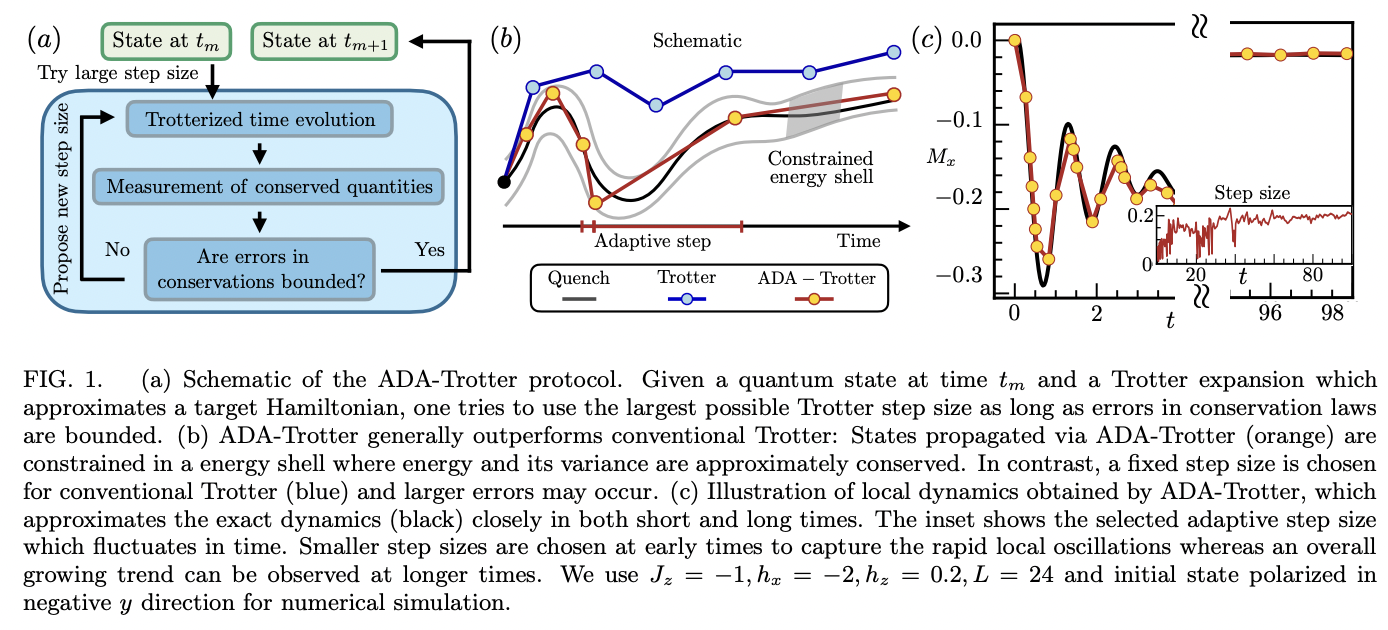 Making Trotterization adaptive for NISQ devices and beyond · Issue #3584 · github-nakasho ...