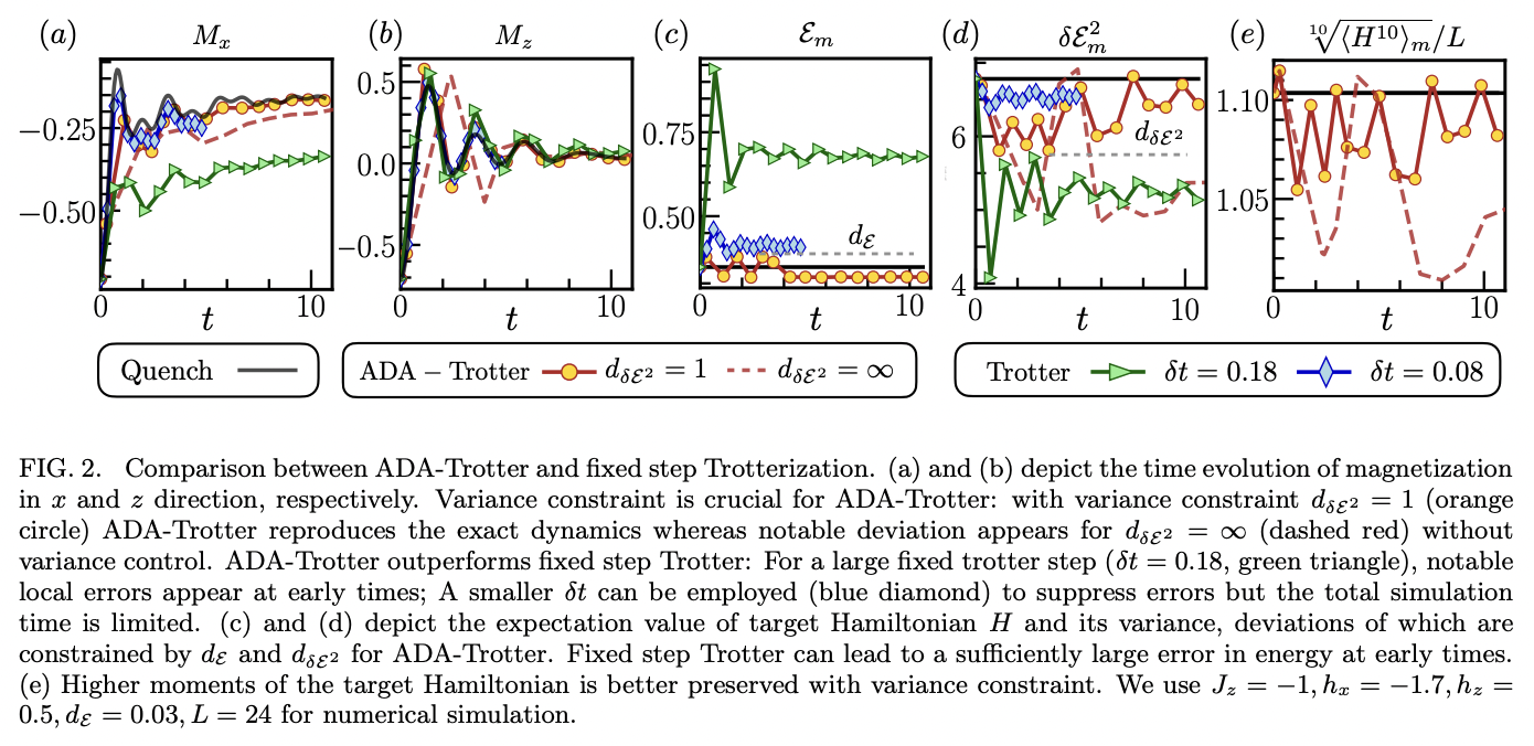 Making Trotterization adaptive for NISQ devices and beyond · Issue #3584 · github-nakasho ...