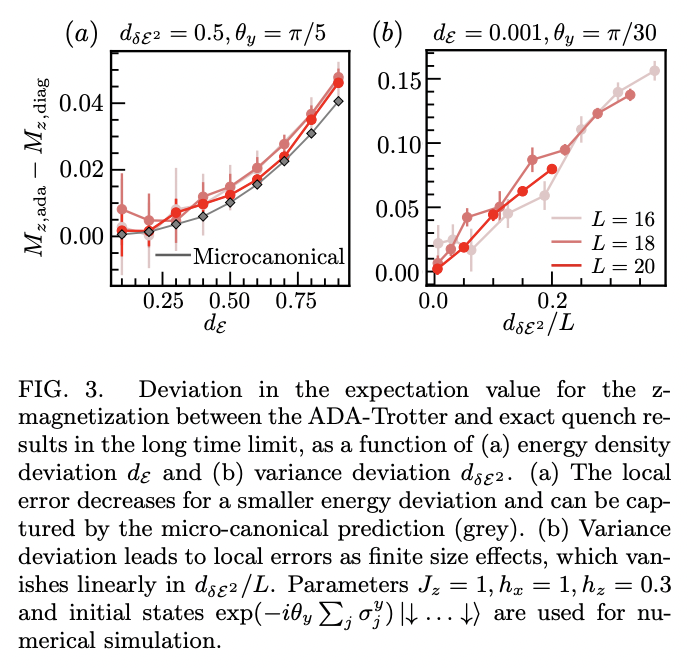 Making Trotterization adaptive for NISQ devices and beyond · Issue #3584 · github-nakasho ...
