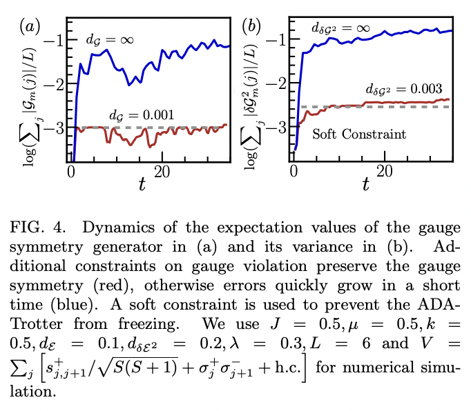 Making Trotterization adaptive for NISQ devices and beyond · Issue #3584 · github-nakasho ...