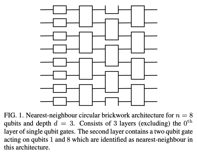 Shallow Shadows Expectation Estimation Using Low Depth Random Clifford Circuits · Issue 3590 