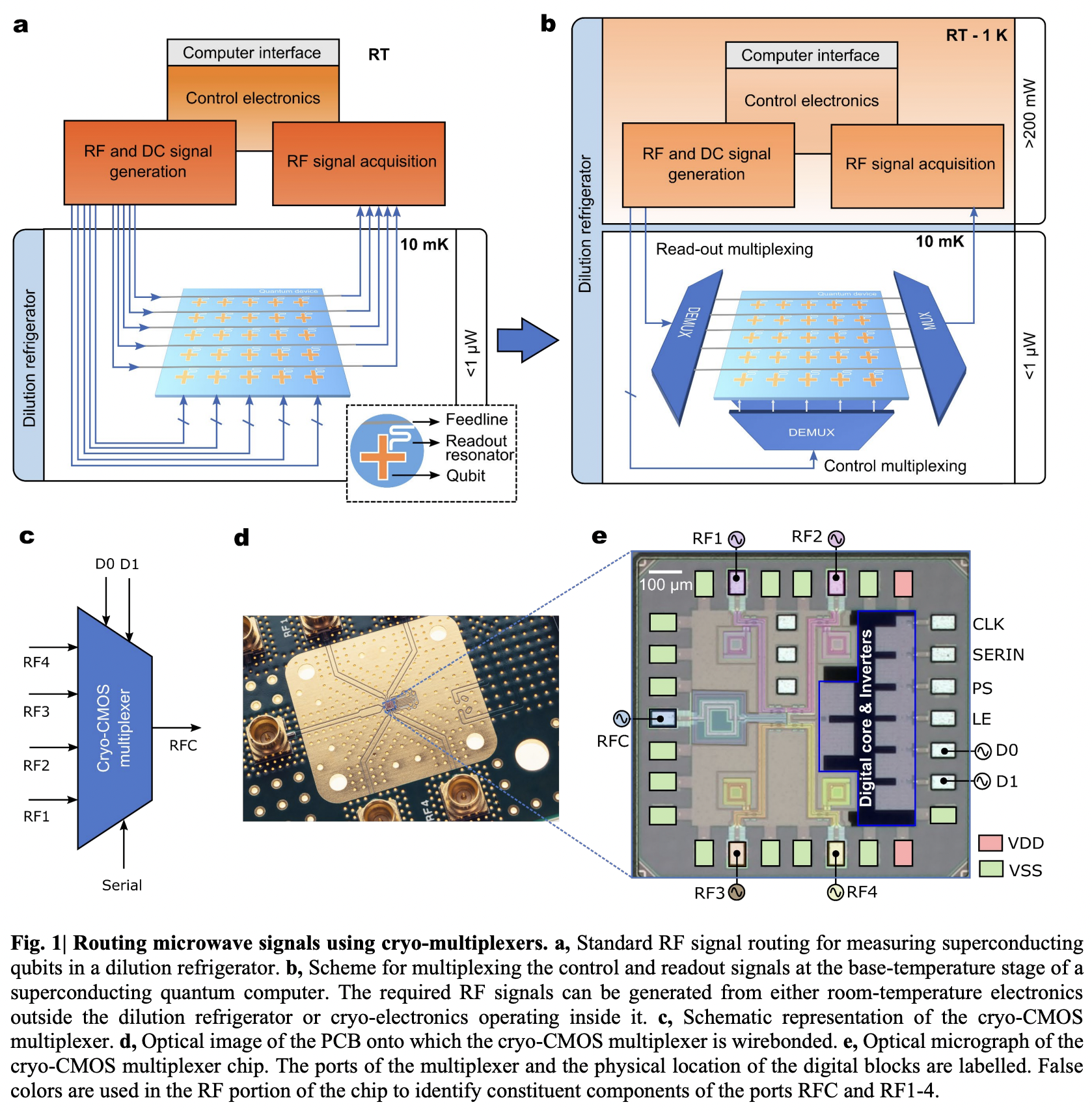 Overcoming I/O bottleneck in superconducting quantum computing ...