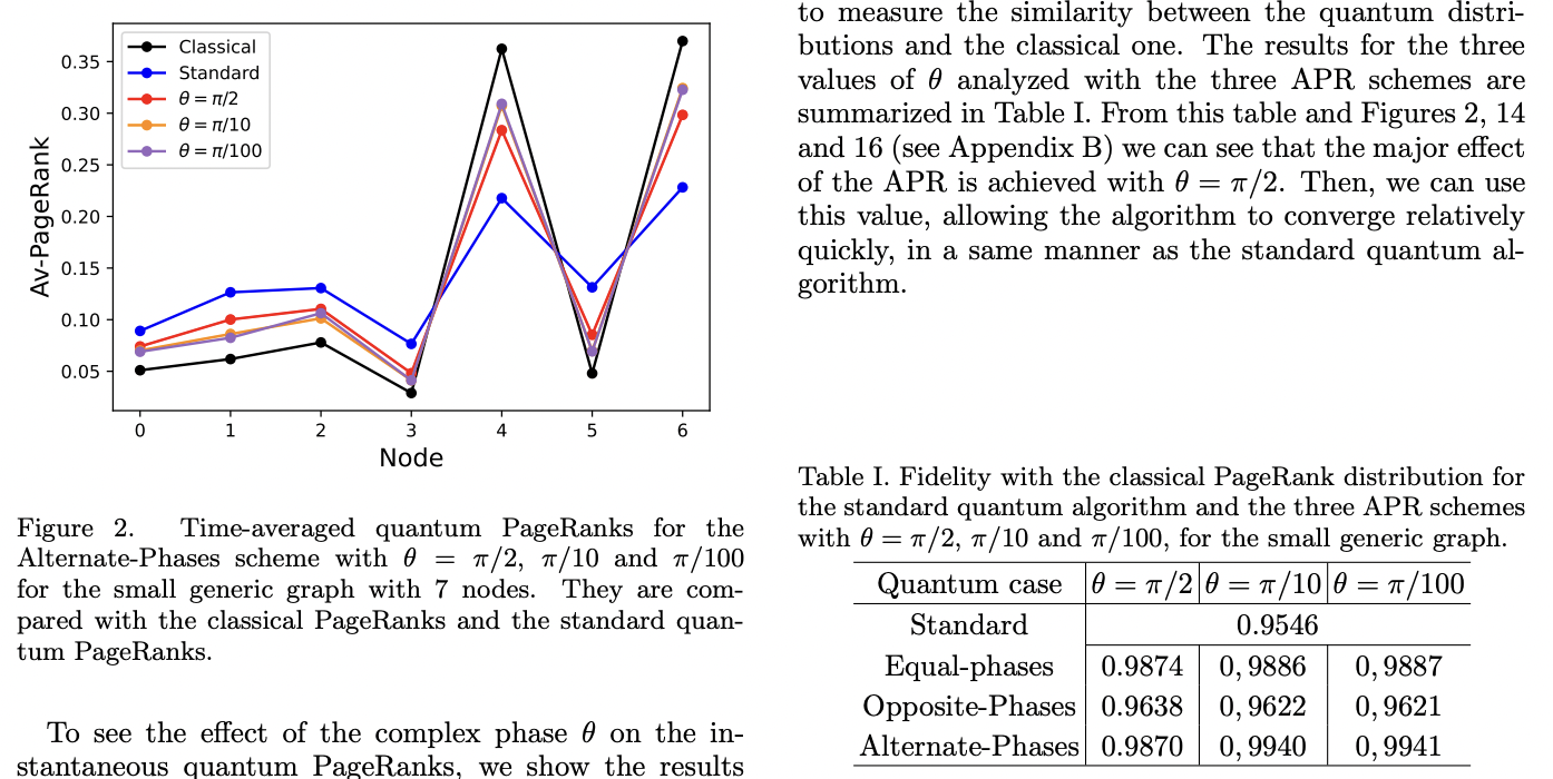 Generalized Quantum Google PageRank Algorithm with Arbitrary Phase ...