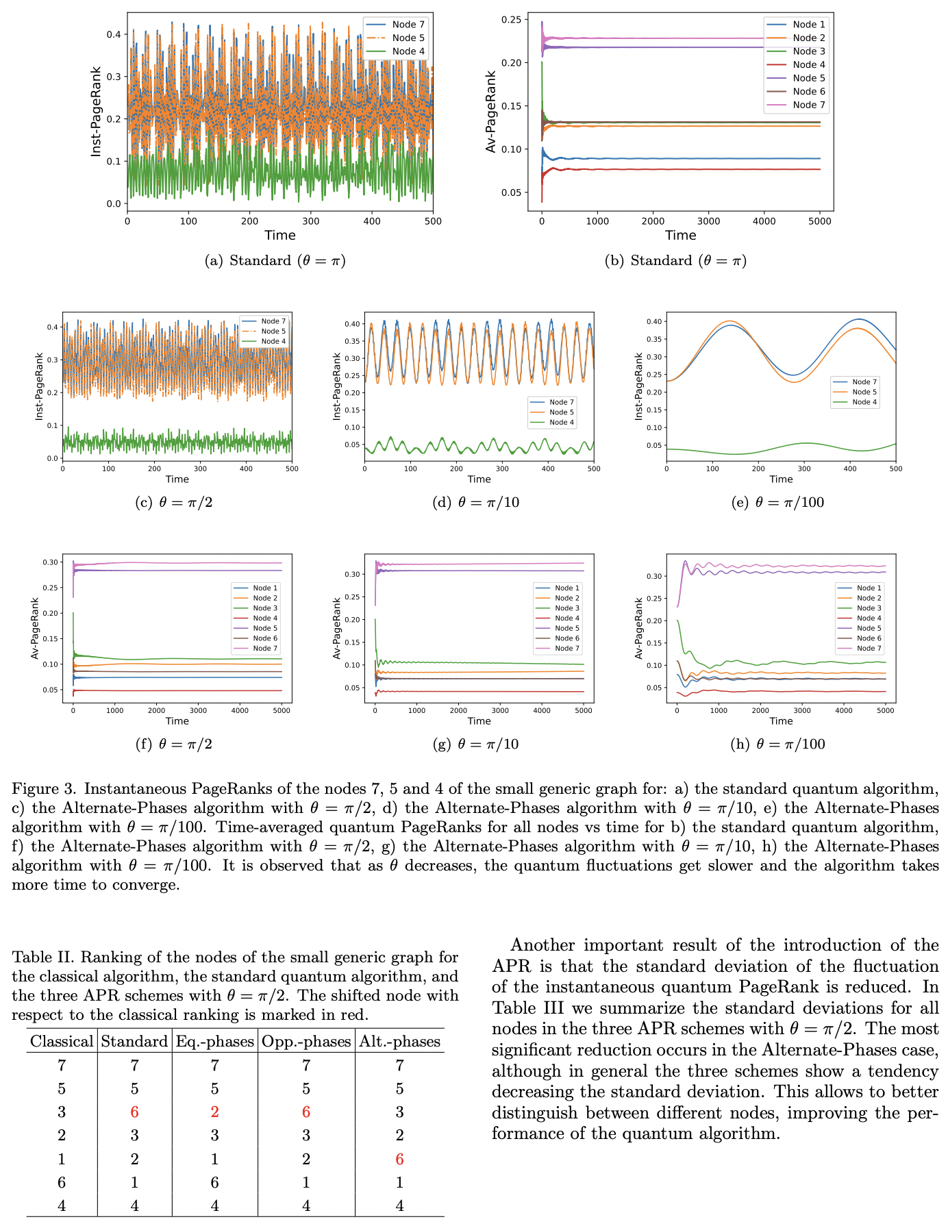 Generalized Quantum Google PageRank Algorithm with Arbitrary Phase ...