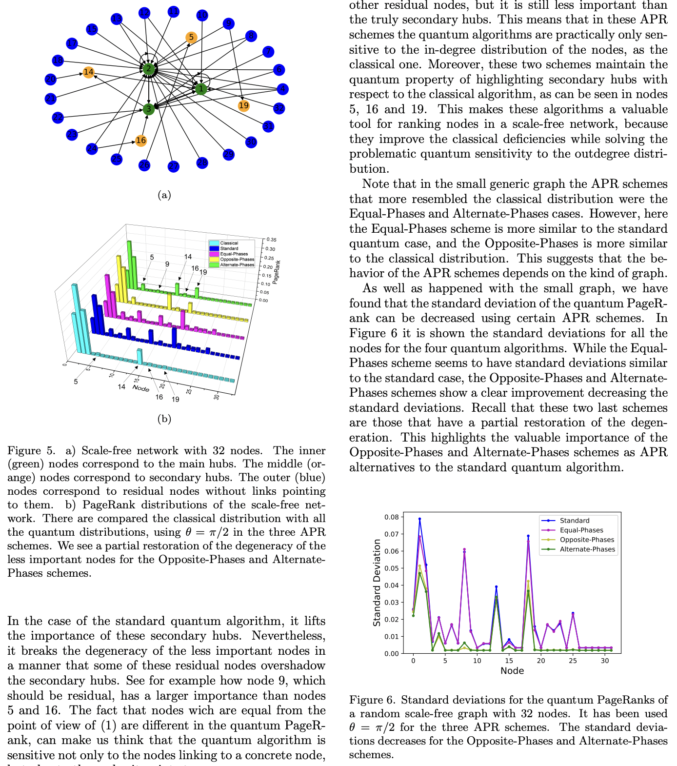 Generalized Quantum Google PageRank Algorithm with Arbitrary Phase ...
