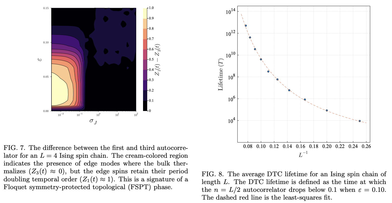 A Realizable Time Crystal Of Four Silicon Quantum Dot Qubits · Issue 3597 · Github Nakasho