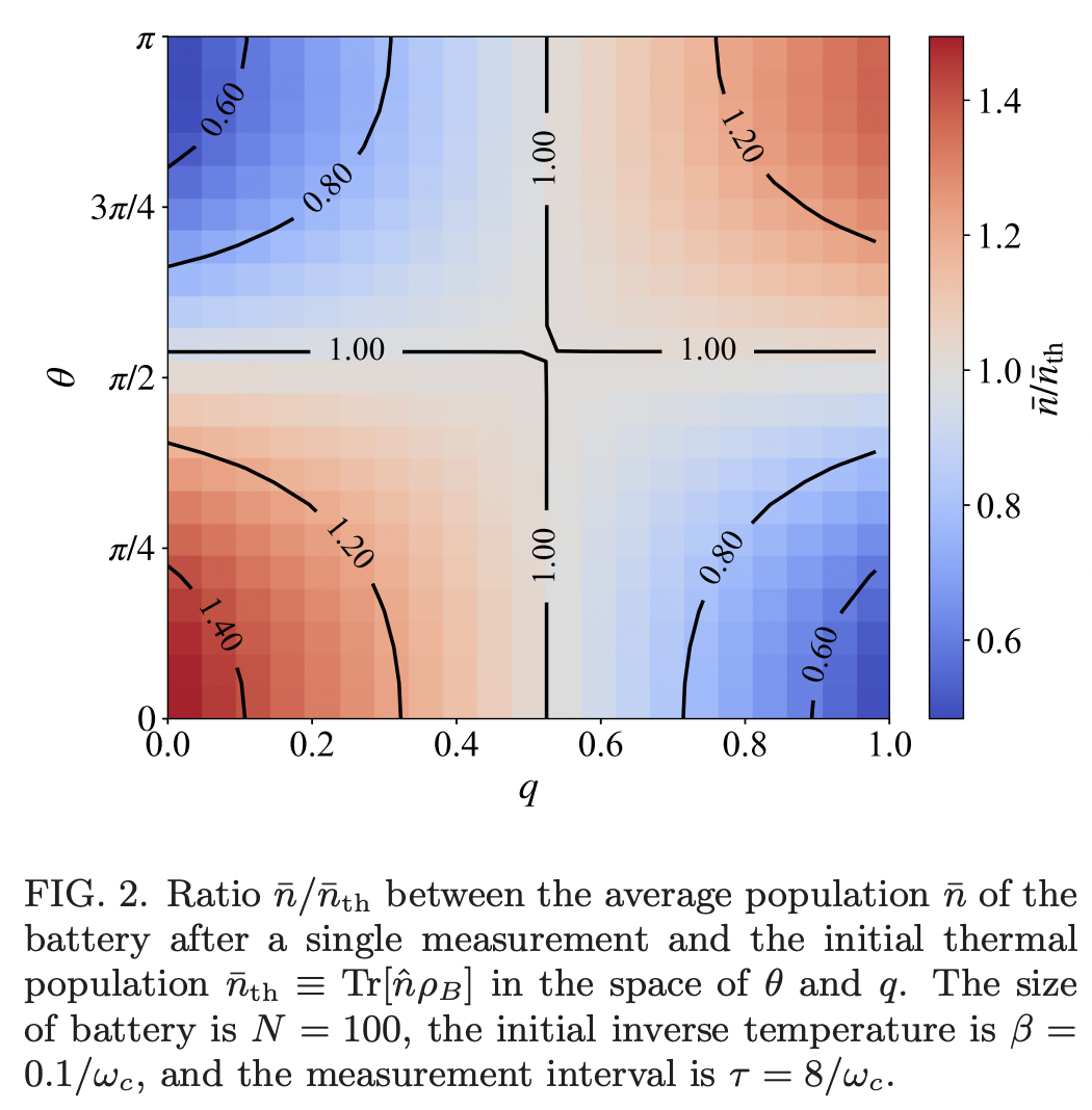 Charging by quantum measurement · Issue #3600 · github-nakasho/quantph · GitHub