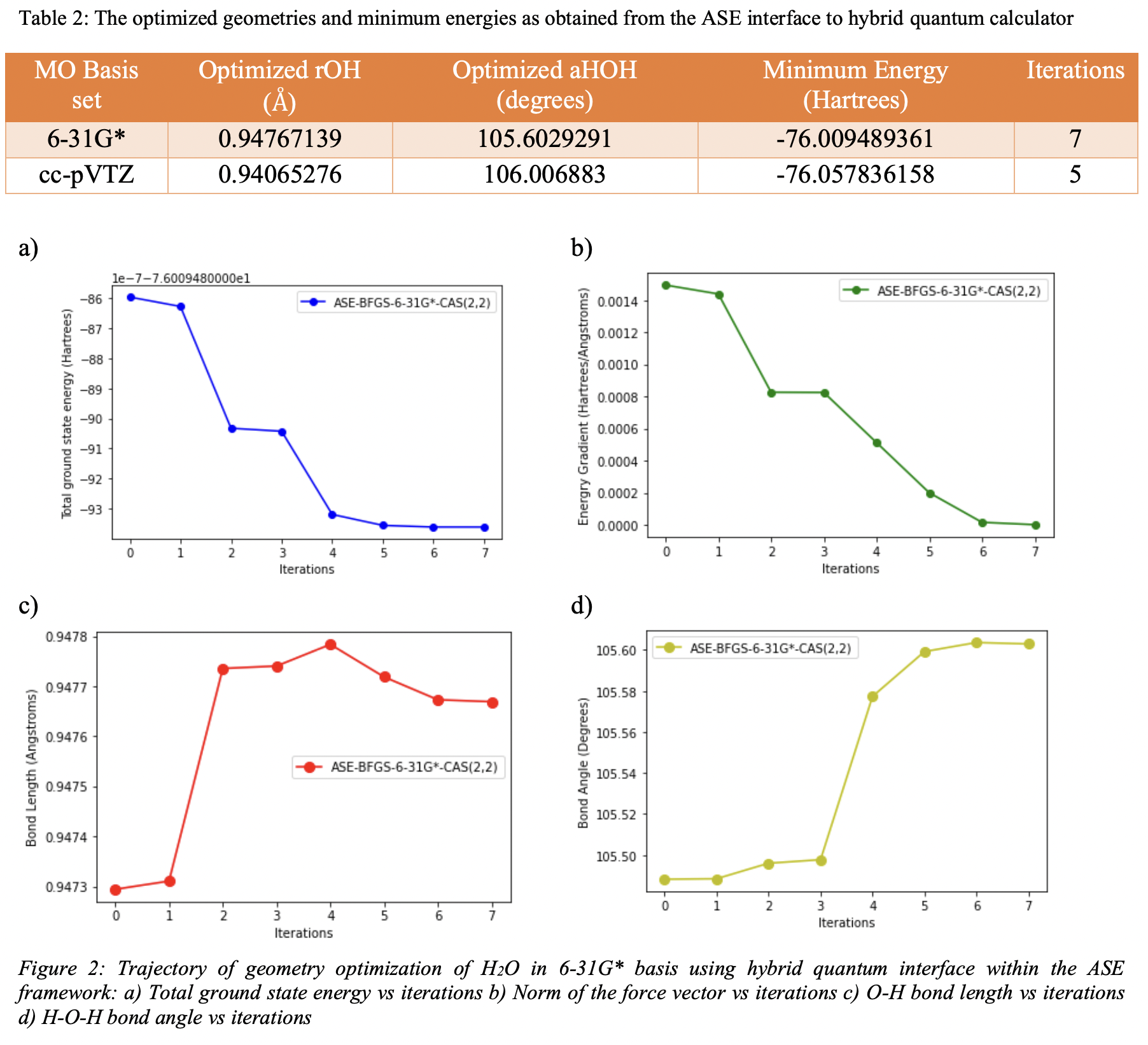 An Interface for Variational Quantum Eigensolver based Energy (VQE-E ...