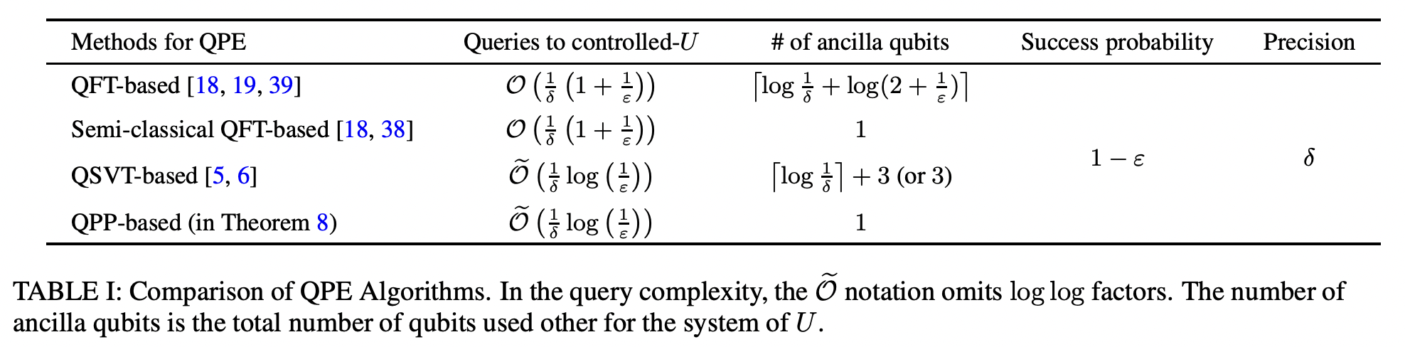 Quantum Phase Processing: Transform and Extract Eigen-Information of Quantum Systems · Issue ...