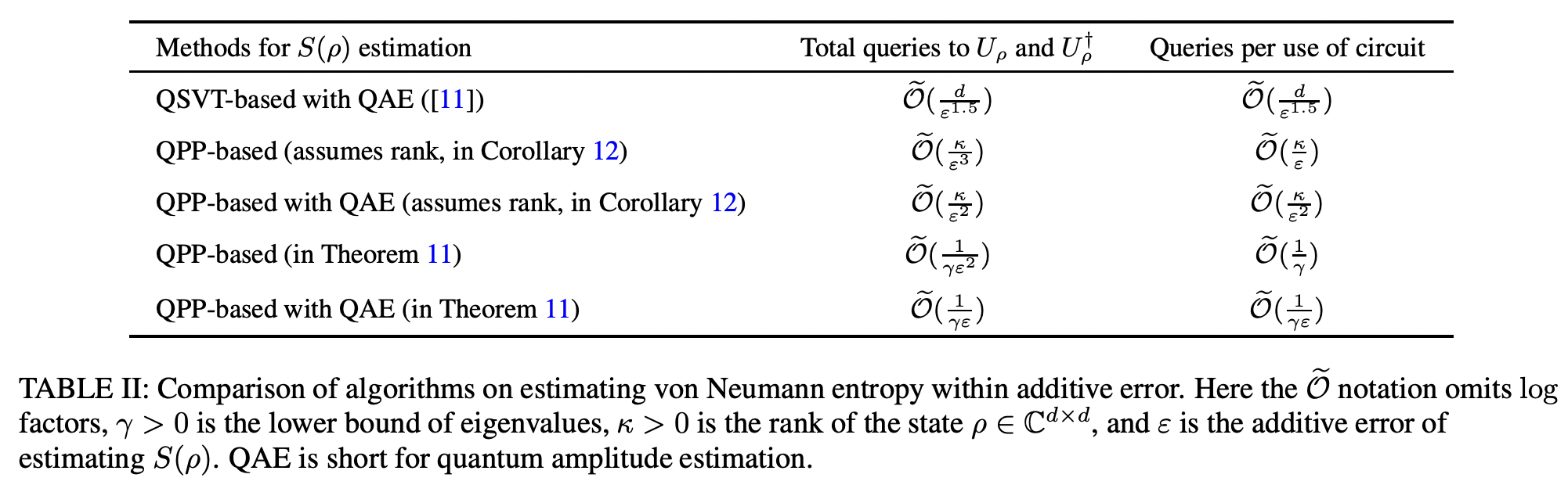 Quantum Phase Processing: Transform and Extract Eigen-Information of Quantum Systems · Issue ...