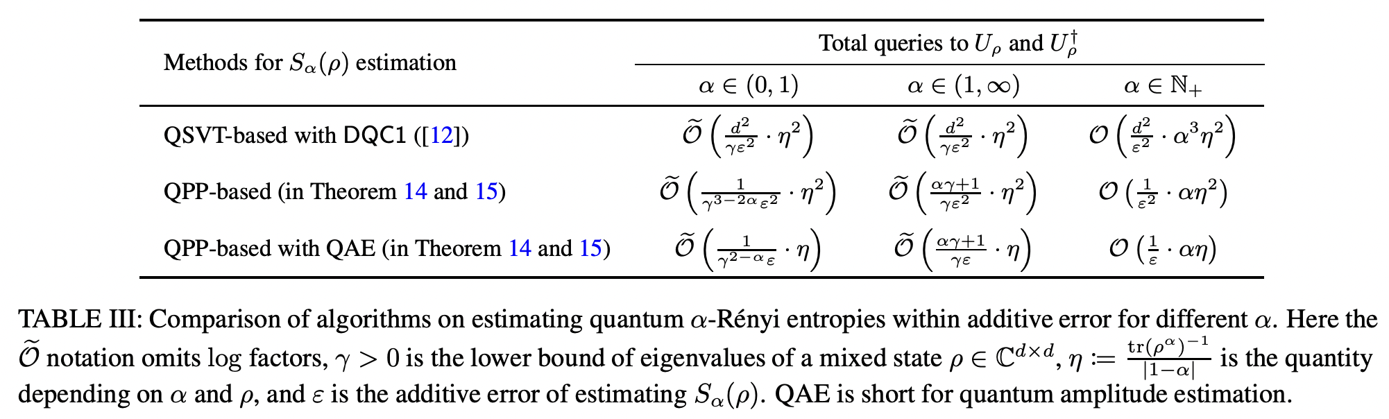 Quantum Phase Processing: Transform and Extract Eigen-Information of Quantum Systems · Issue ...