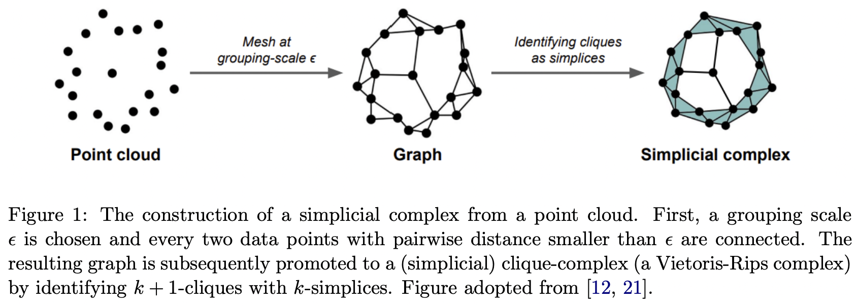 Complexity-Theoretic Limitations on Quantum Algorithms for Topological Data Analysis · Issue ...