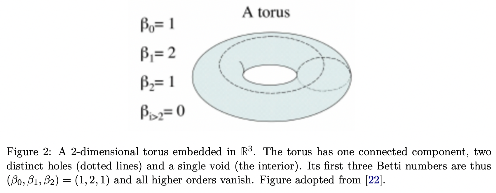 Complexity-Theoretic Limitations on Quantum Algorithms for Topological Data Analysis · Issue ...