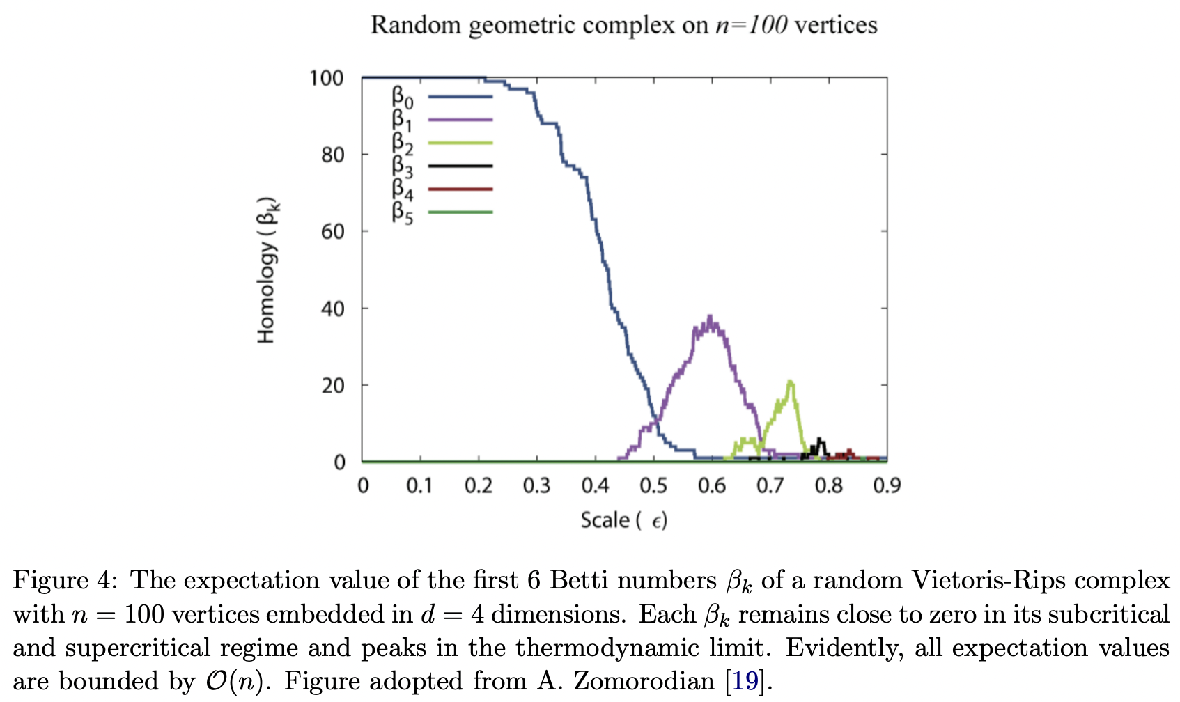 Complexity-Theoretic Limitations on Quantum Algorithms for Topological Data Analysis · Issue ...