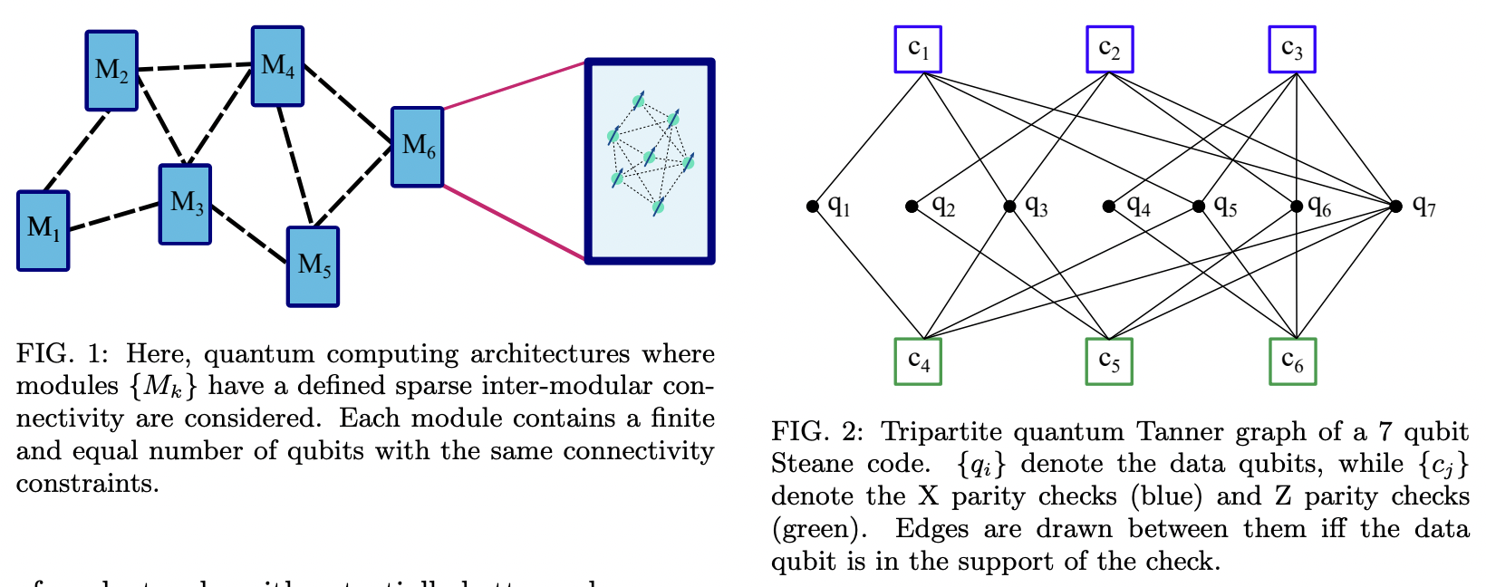 Quantum Ldpc Codes For Modular Architectures · Issue 3608 · Github Nakasho Quantph · Github