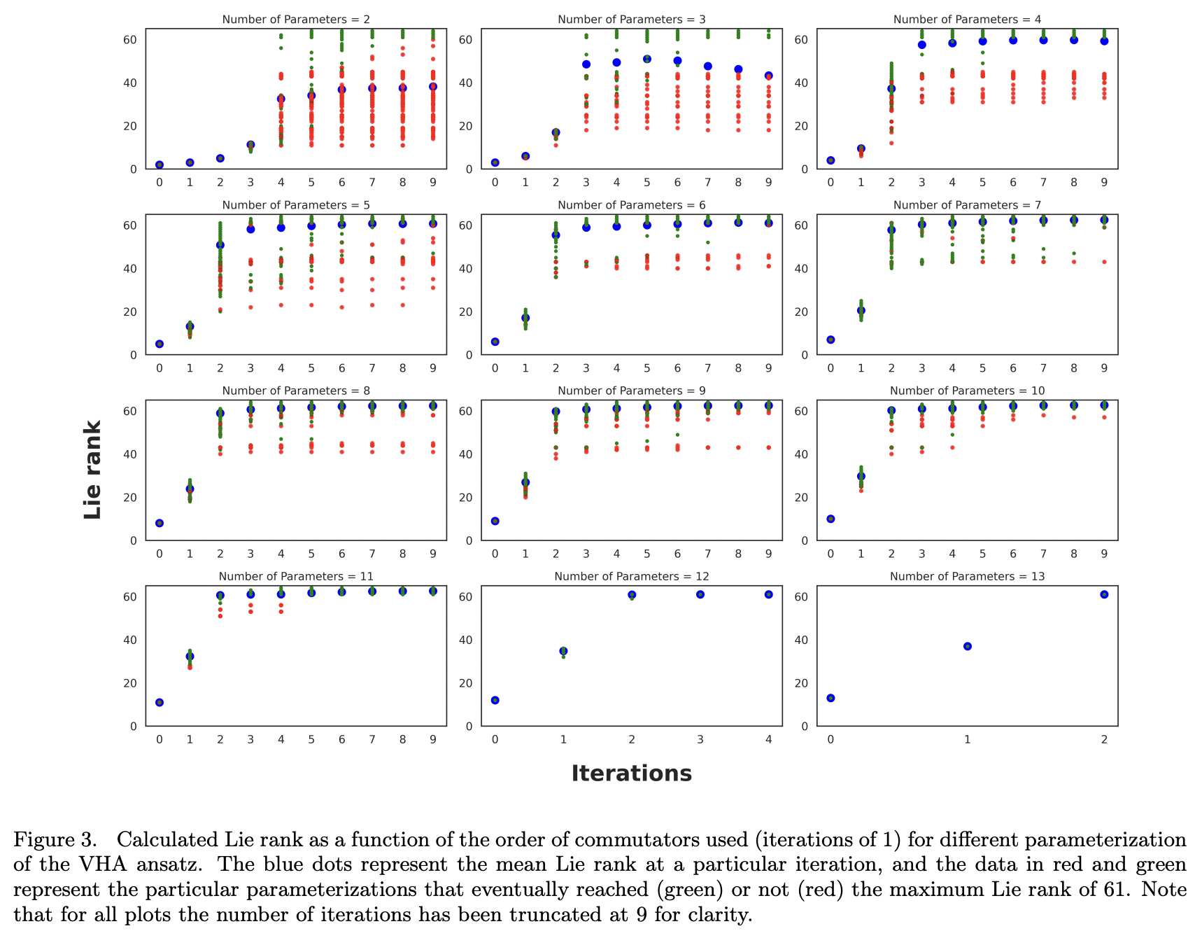 Exploring the role of parameters in variational quantum algorithms · Issue #3612 · github ...