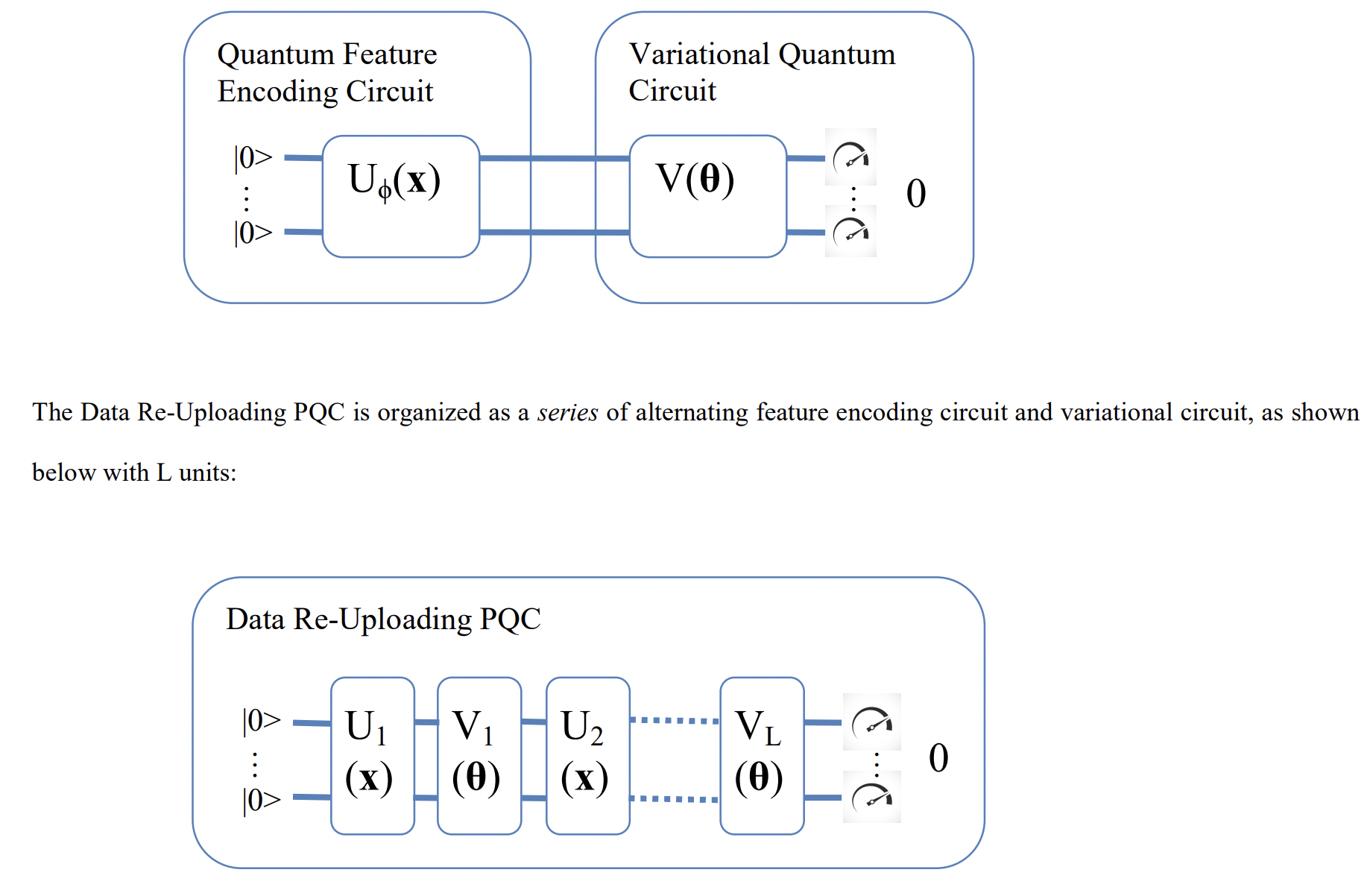 Parameterized Quantum Circuits with Quantum Kernels for Machine ...