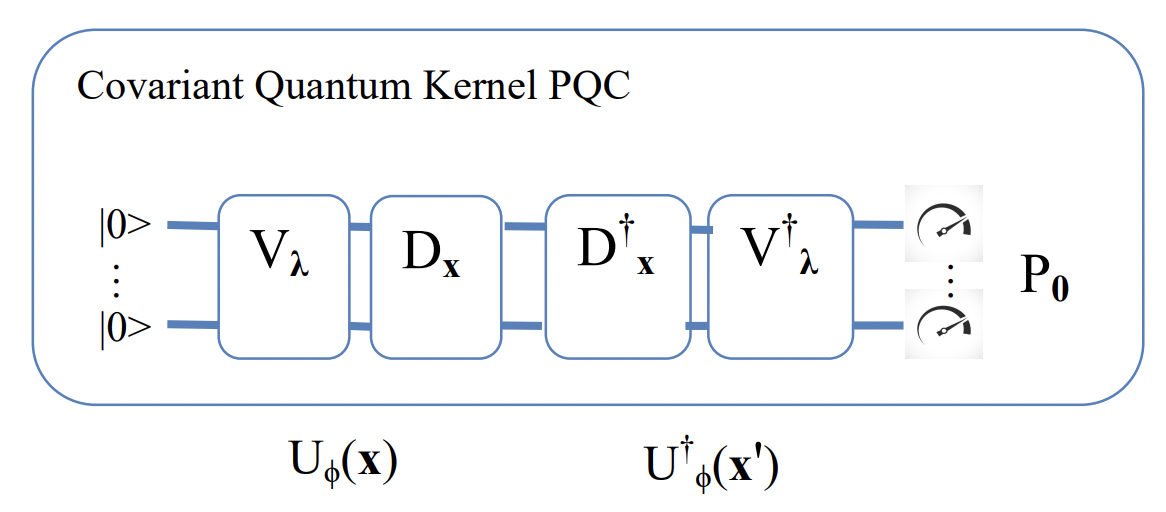 Parameterized Quantum Circuits with Quantum Kernels for Machine Learning: A Hybrid Quantum ...