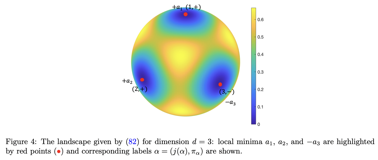 On Quantum Speedups for Nonconvex Optimization via Quantum Tunneling Walks · Issue #3614 ...