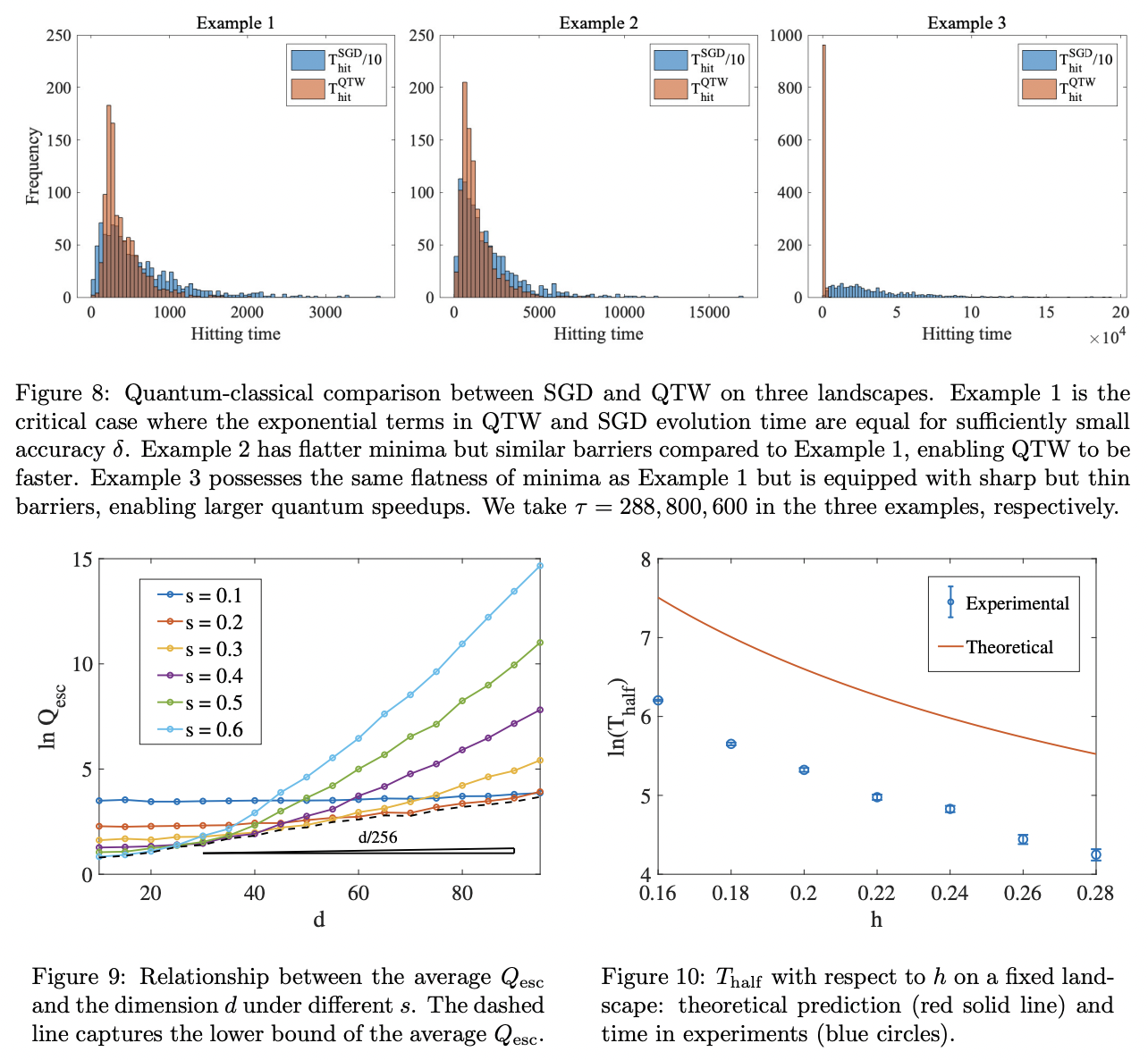 On Quantum Speedups for Nonconvex Optimization via Quantum Tunneling Walks · Issue #3614 ...