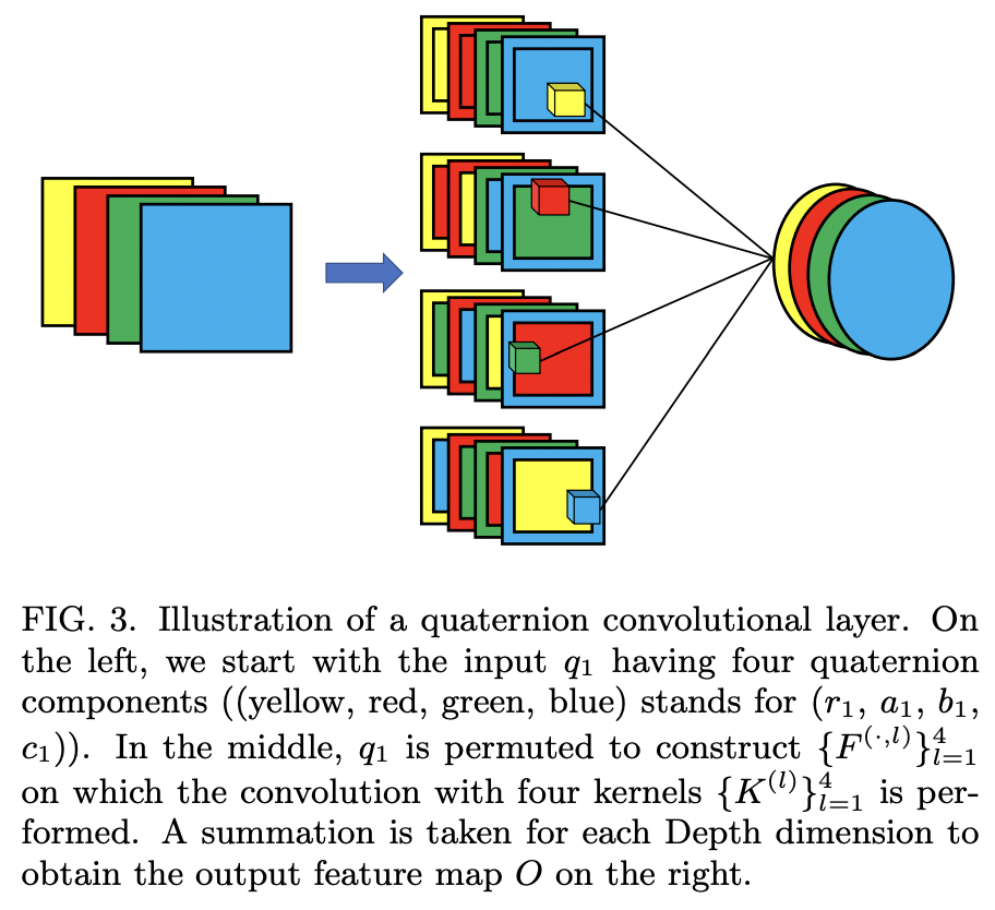 Quaternion Based Machine Learning On Topological Quantum Systems · Issue 3615 · Github Nakasho